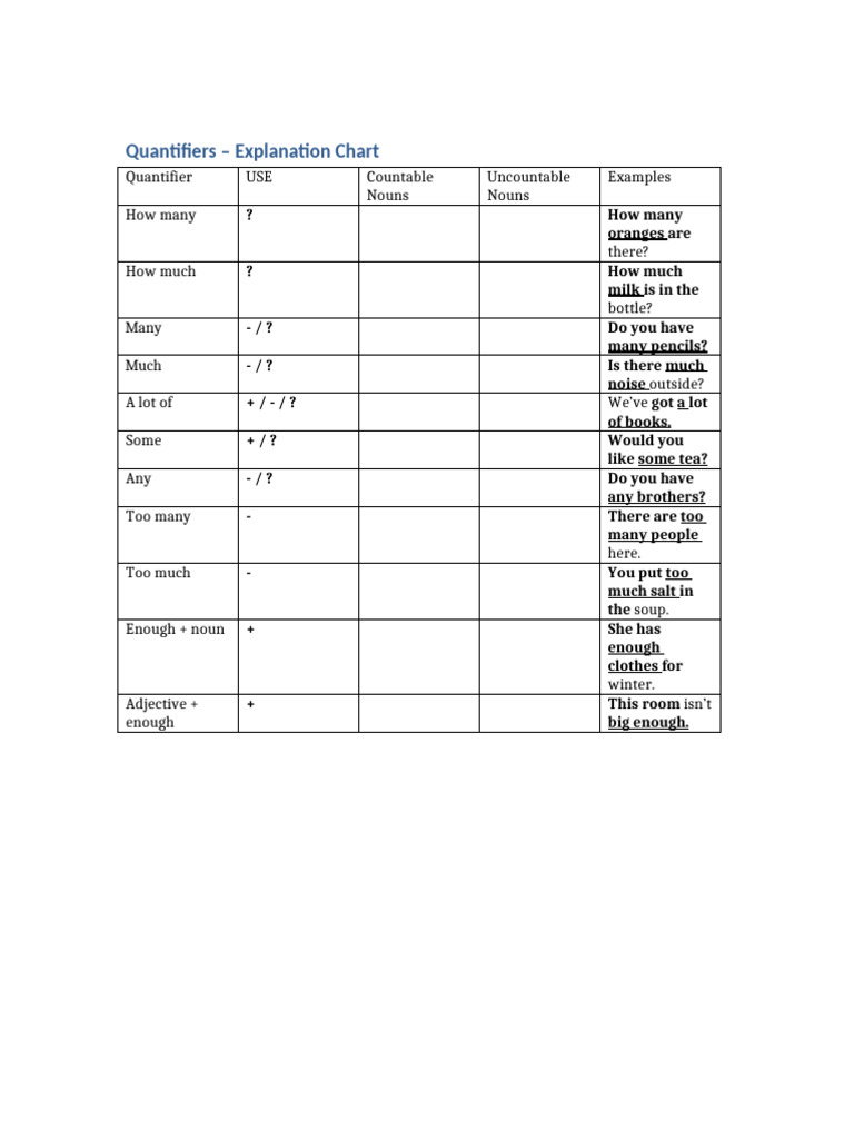 quantifiers_chart_final | PDF