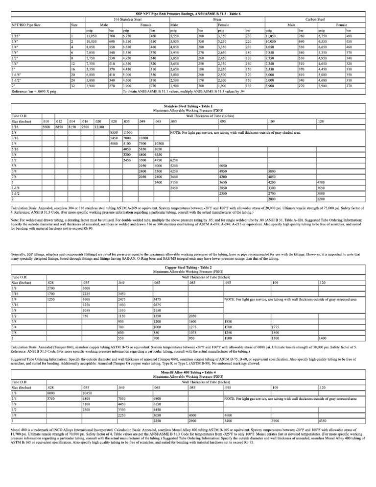 Tubing MAWP Sheet | PDF