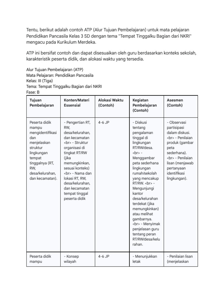 Buat Kan ATP Tabel Kelas 3 SD Mata Pelajaran Pkn... - 1 | PDF