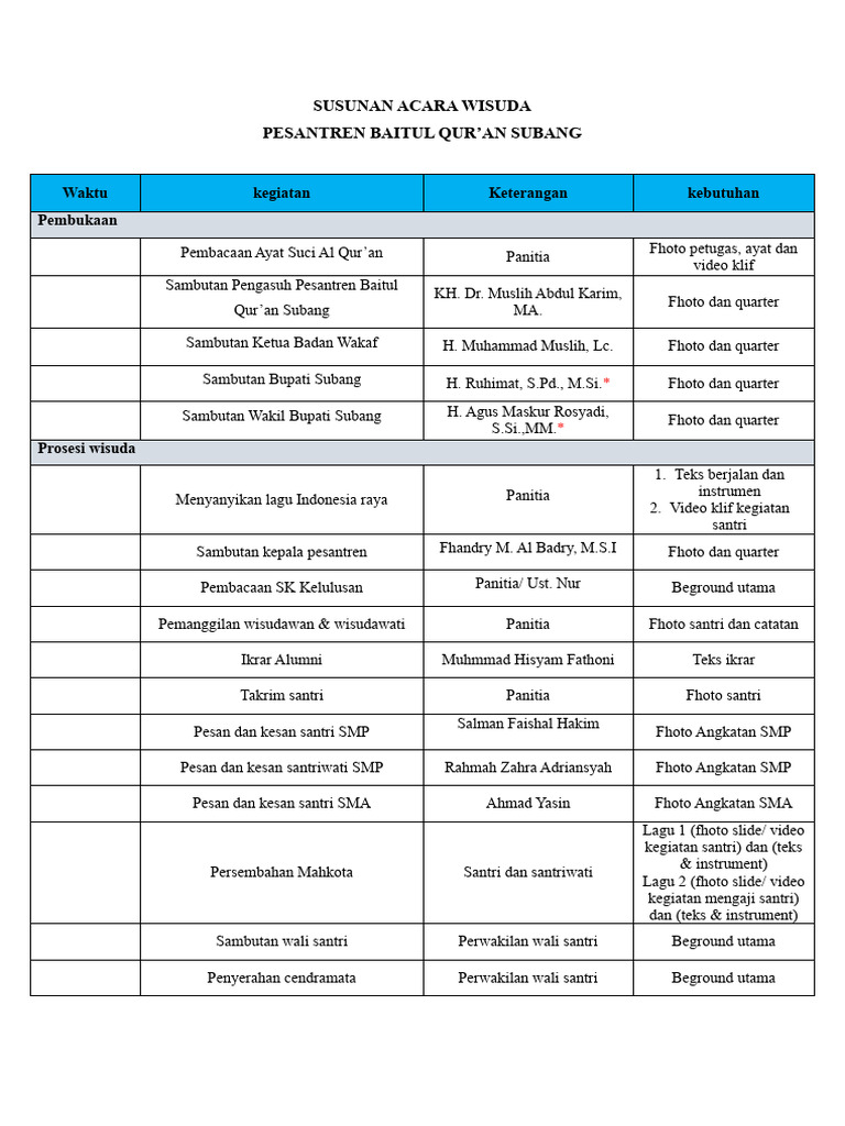 Susunan Acara Wisuda-1 | PDF