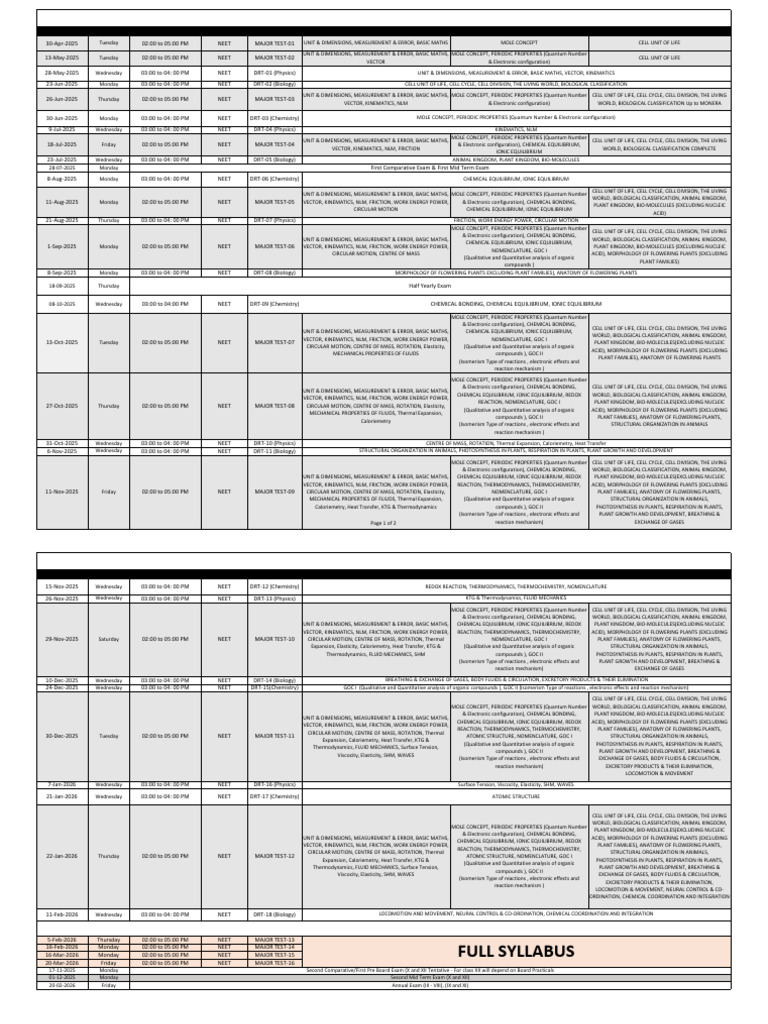 NEET 2025-26 Test Schedule and Topics | PDF | Chemistry | Chemical ...