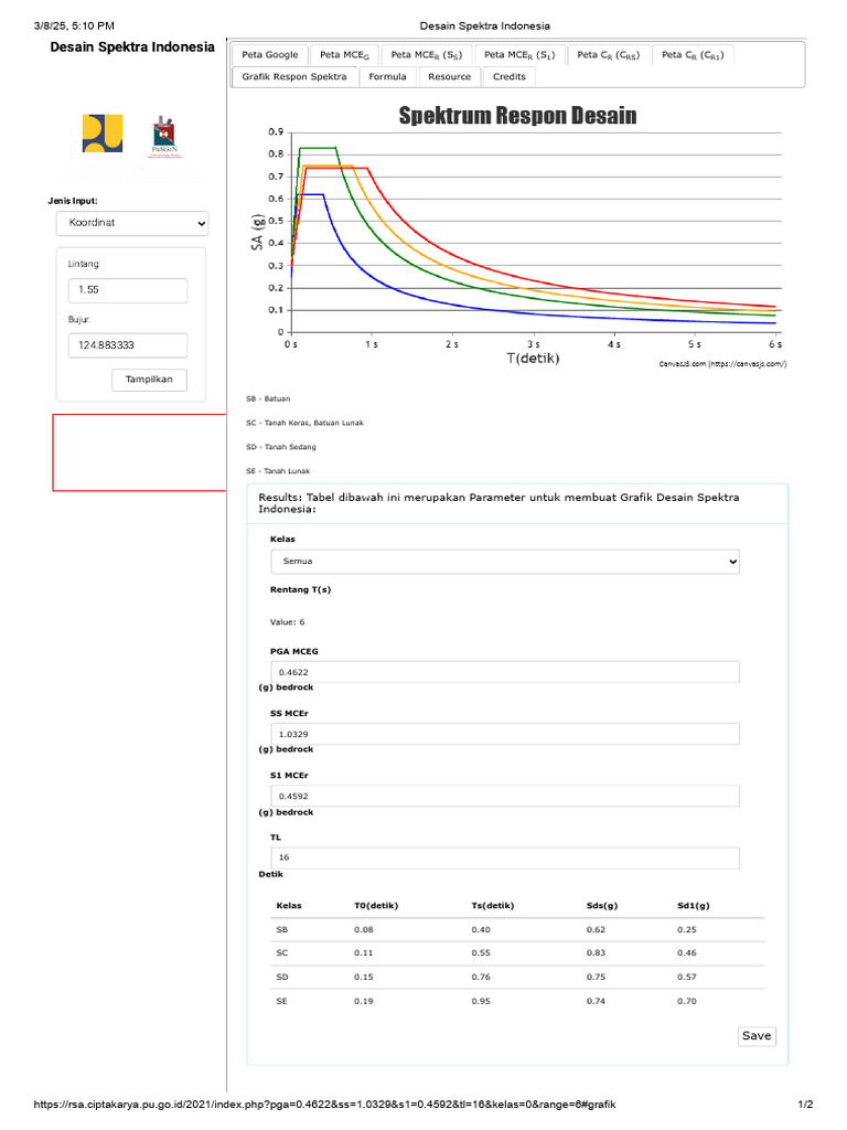 Desain Spektra Indonesia | PDF