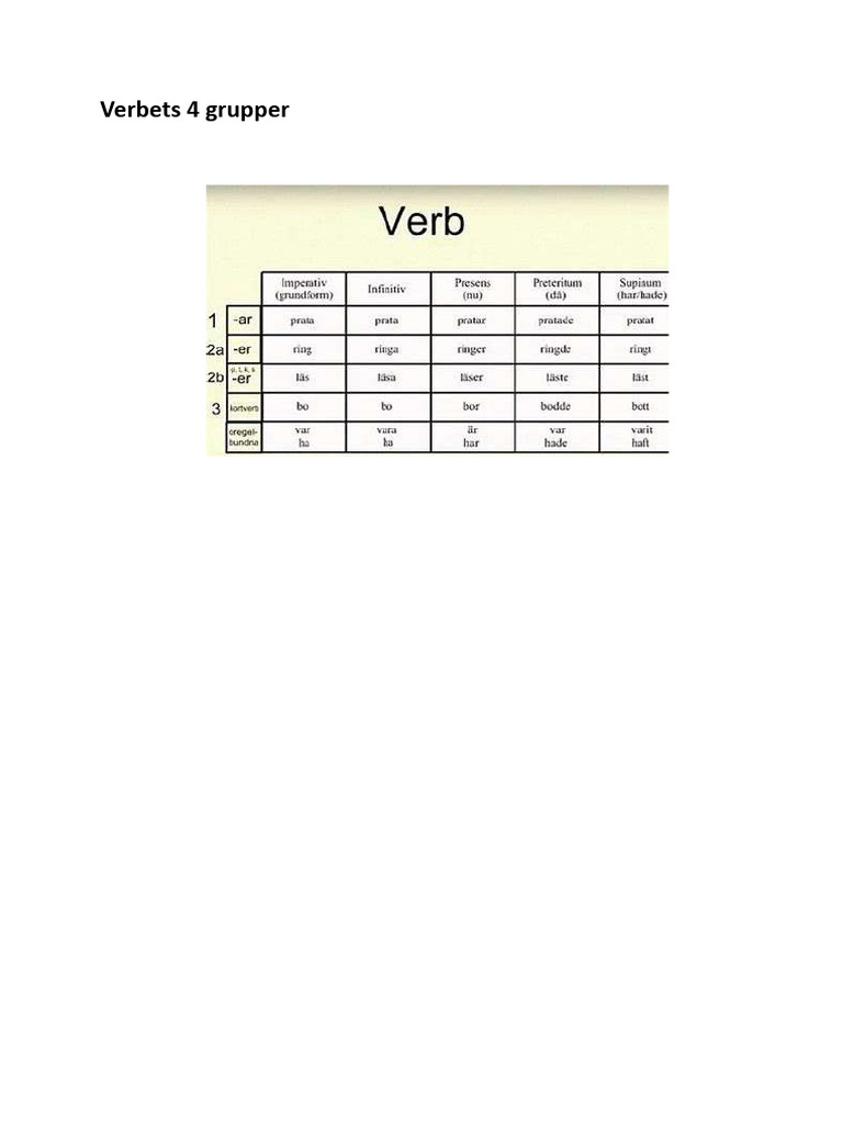 Verbets Grupper | PDF