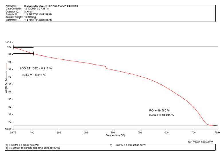 Diya Labs Tga 114 First Floor Beam | PDF