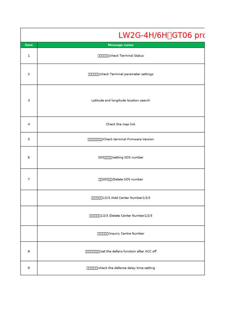 GT06 SMS Commands | PDF | Computer Engineering | Network Protocols