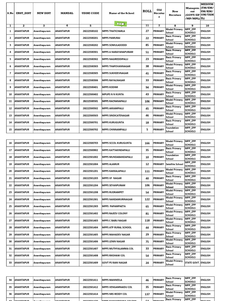 Primary Schools Roll Particulars 2025 (1) - 1 | PDF