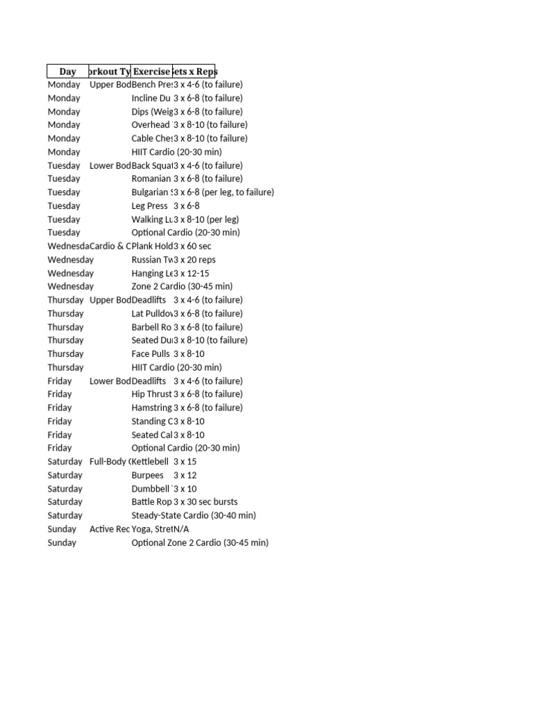 Hybrid Low Volume High Intensity | PDF