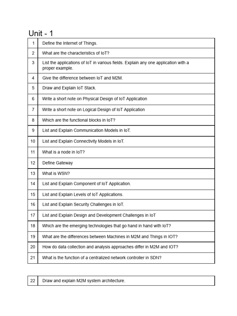 Iot Unit Wise Question Bank | PDF | Internet Of Things | Computer Network