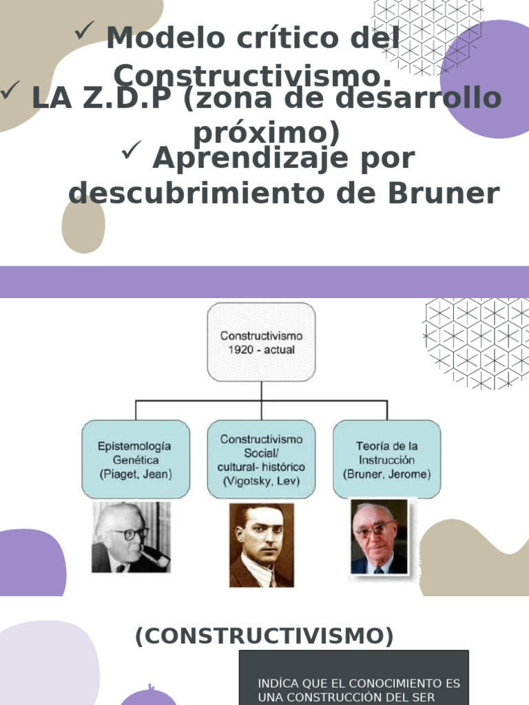 Exposicion Prof - Limpia | PDF | Constructivismo (filosofía de la educación) | Aprendizaje