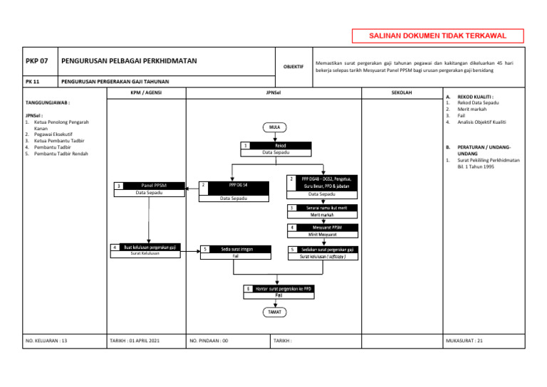 PKP07 - PK11 Pengurusan Pergerakan Gaji Tahunan | PDF