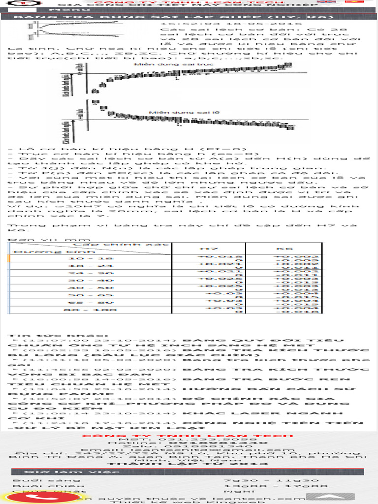 Bảng Tra Dung Sai Lắp Ghép (H7, K6) | PDF