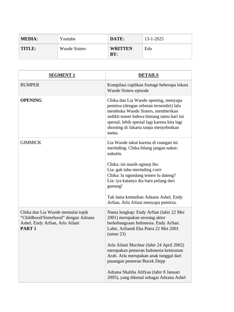 Waode Sisters - Eps Adzana Ashel, Endy Arfian, Arla Ailani | PDF