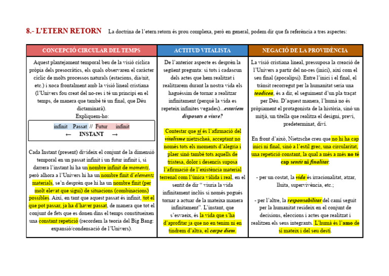 L'etern Retorn | PDF