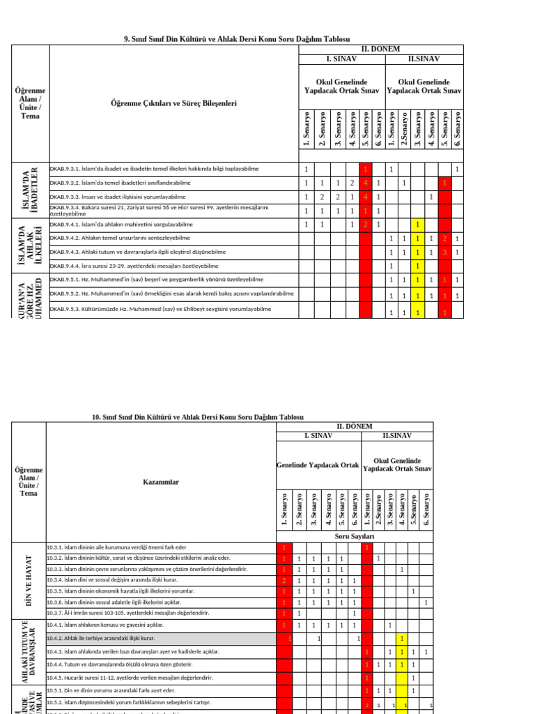 DOC-20250519-WA0002 | PDF