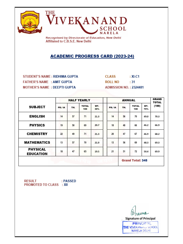 Ridhima Gupta 11th Marksheet | PDF