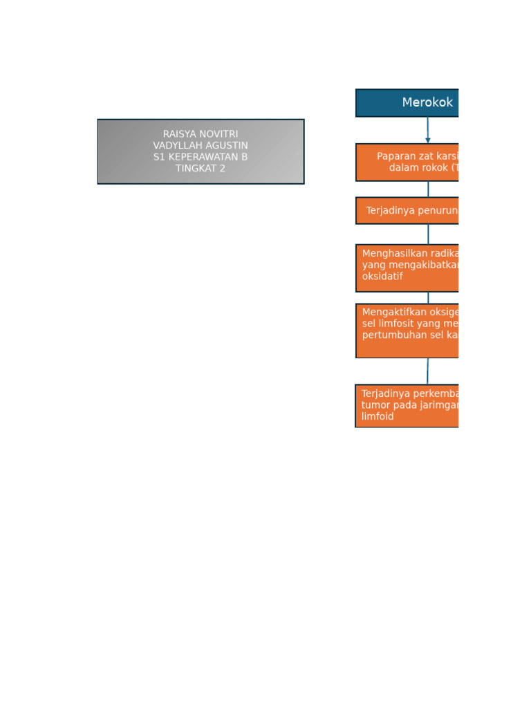 Pathway Limfoma | PDF