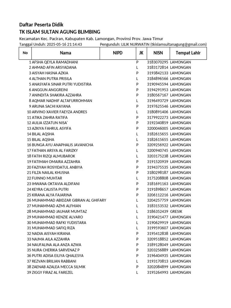 Daftar - PD-TK ISLAM SULTAN AGUNG BLIMBING-2025-05-16 21 - 14 - 43 | PDF