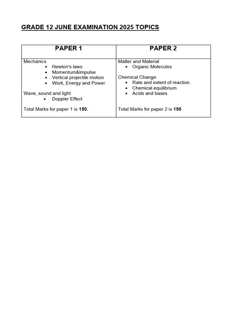 Grade 12 June Examination Topics 2025 250516 174206 | PDF