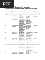 Class Xi Biology Bridge Course | PDF