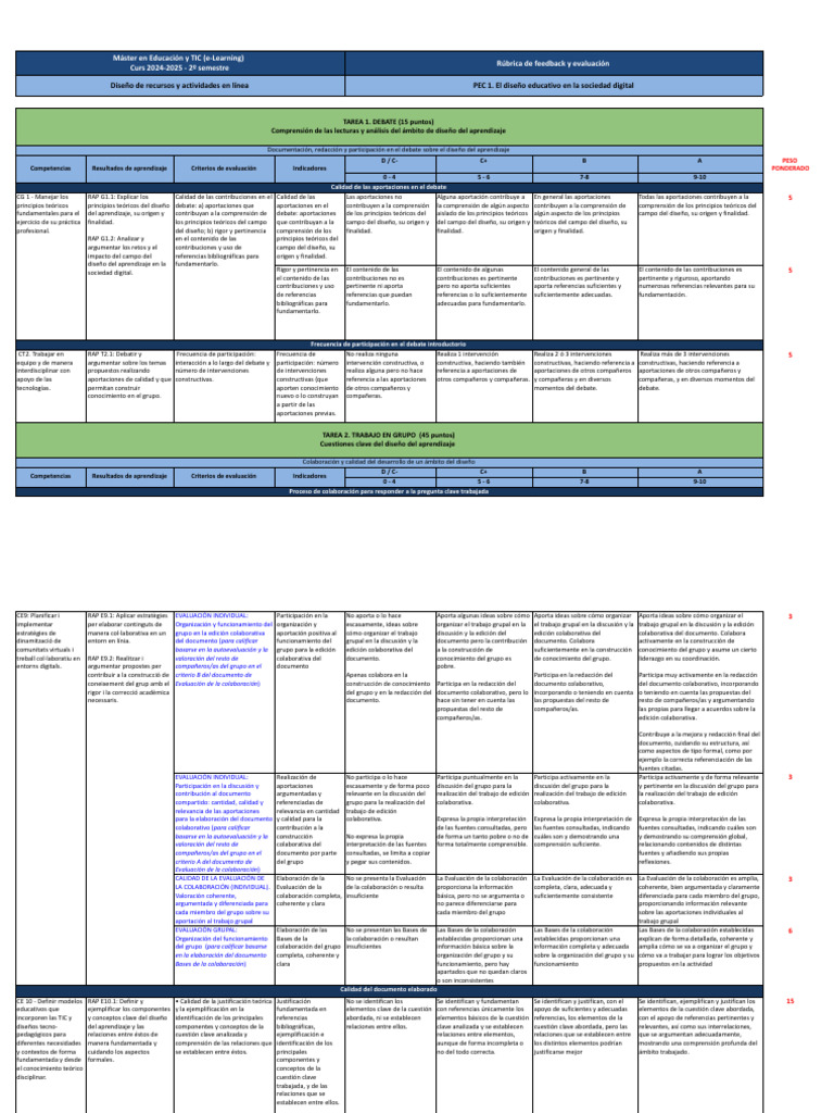 Rúbrica - PEC1 - 2024 - 2 - IB - Rúbrica PEC 1 | PDF | Diseño | Aprendizaje
