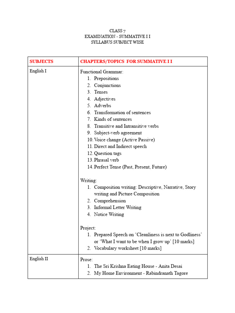 CLASS 7 - SUMMATIVE II SYLLABUS | PDF