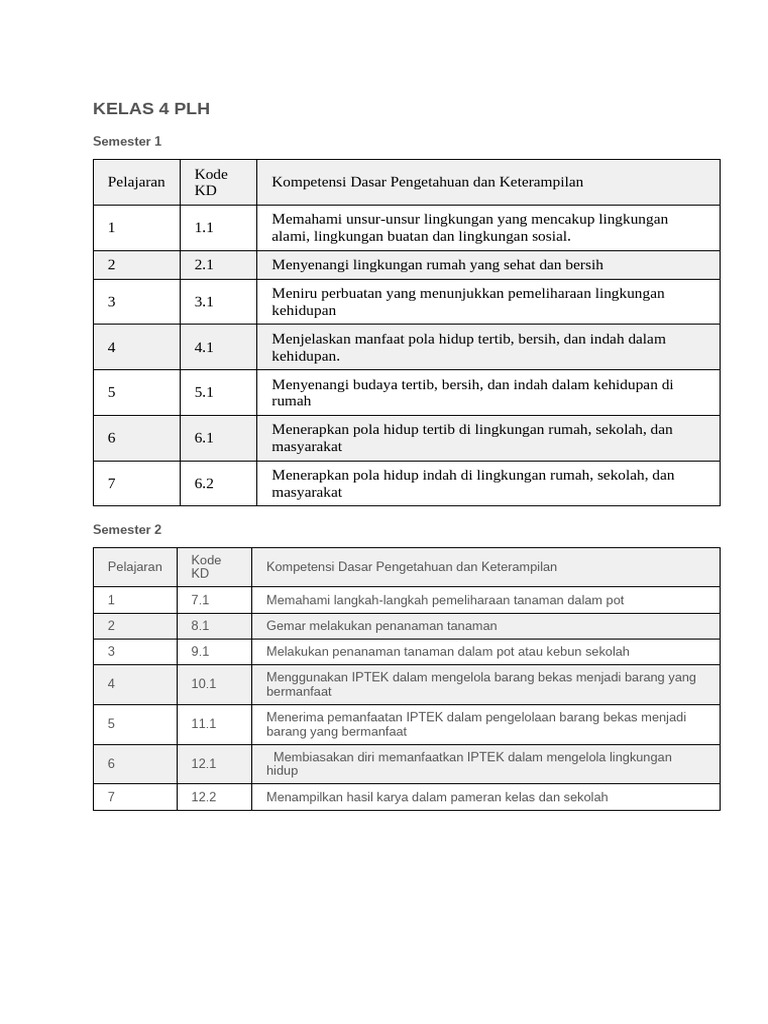 Kelas 4 PLH | PDF