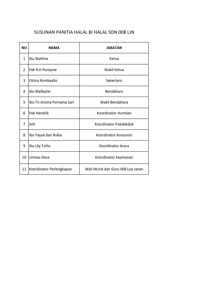 Susunan Panitia | PDF