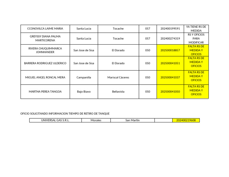 Proyectos para Dra. | PDF