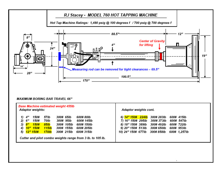 760 TM Machine | PDF
