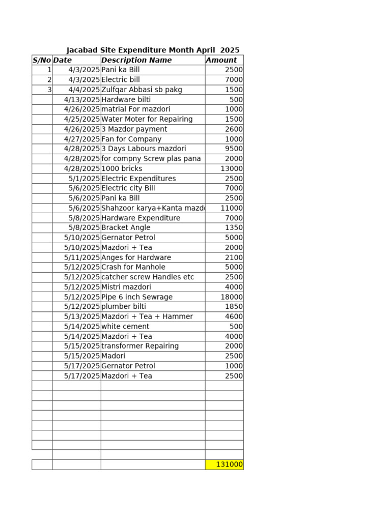 Jacabad Expenditure April + May 2025 | PDF
