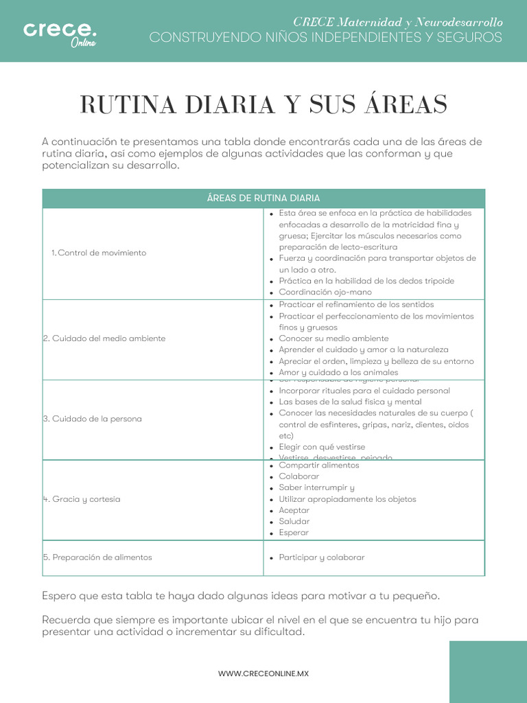 Rutina Diaria y Sus A Reas - Material Curso Construyendo Nin Os ...