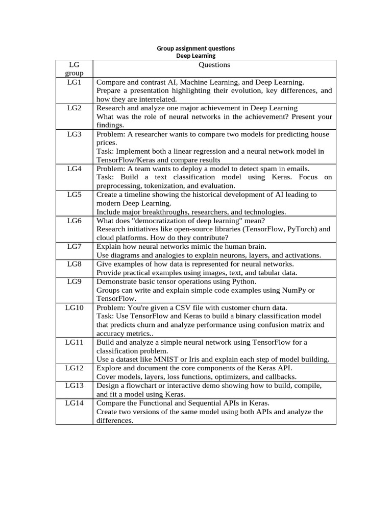 Group Assignment Questions | PDF | Deep Learning | Cognitive Science