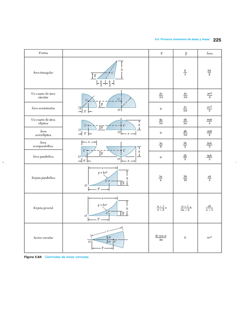 Tabla Centroides Beer 01 | PDF