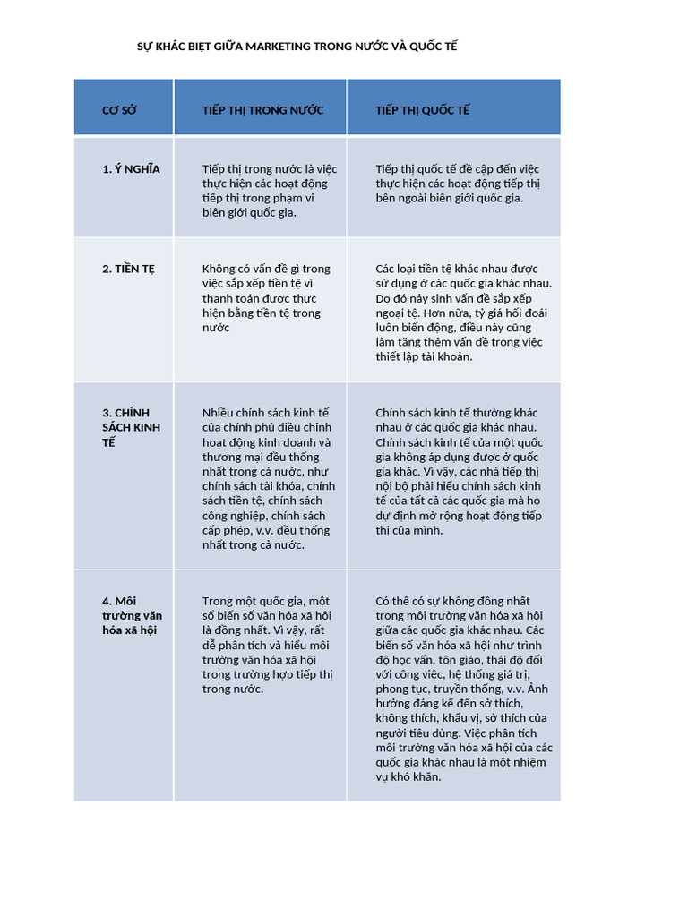 (TV) Difference Between International and Domestic Marketing | PDF