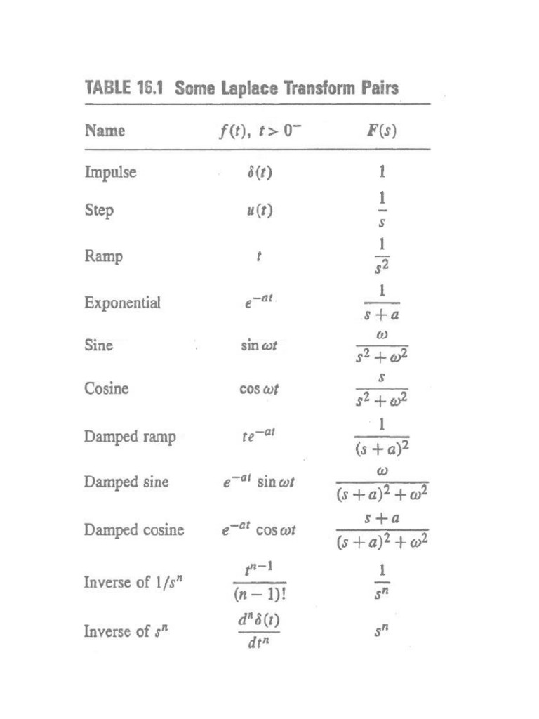 Laplace Table | PDF