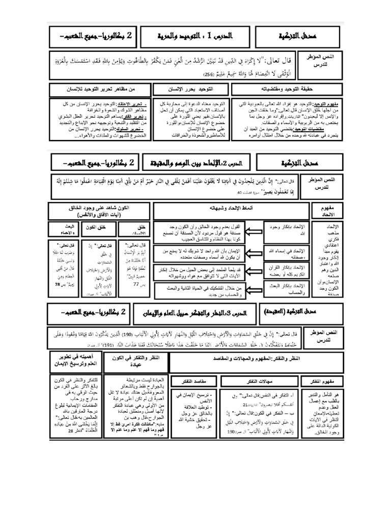 Molakhasat Islamiat 2 Bac Lettre | PDF