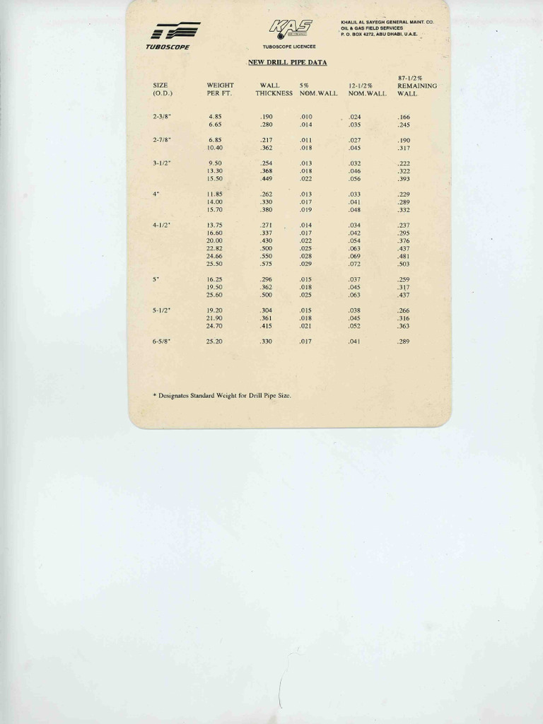 Drill Pipe Clasification Chart006 | PDF