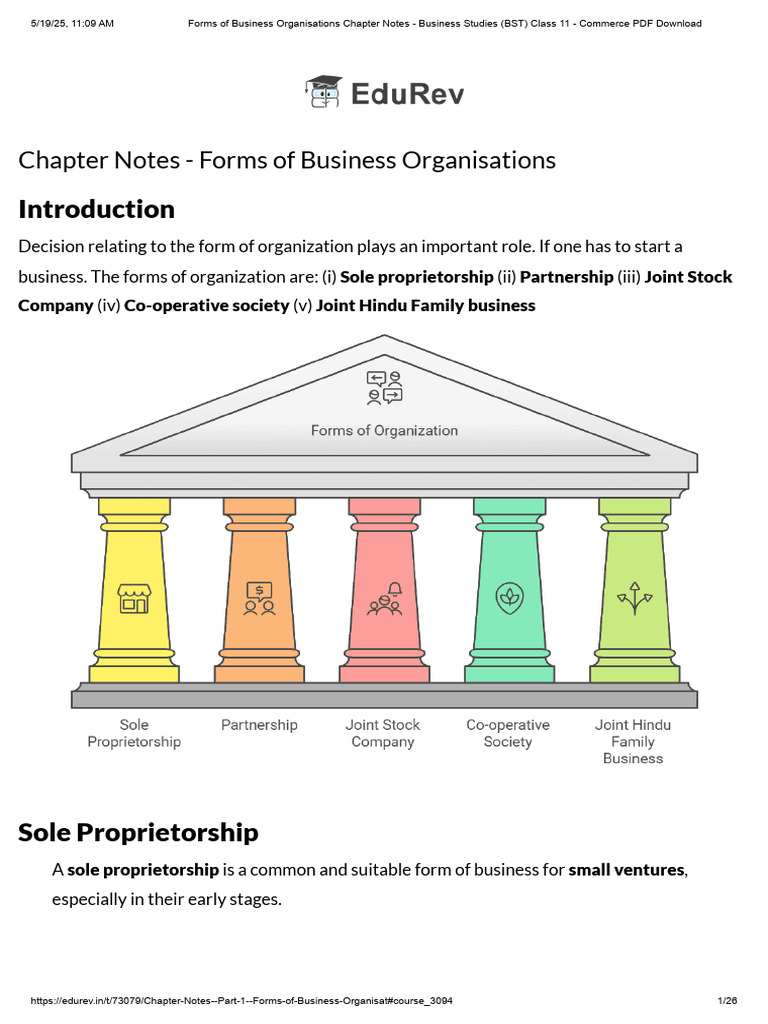Forms of Business Organisations Chapter Notes - Business Studies (BST ...
