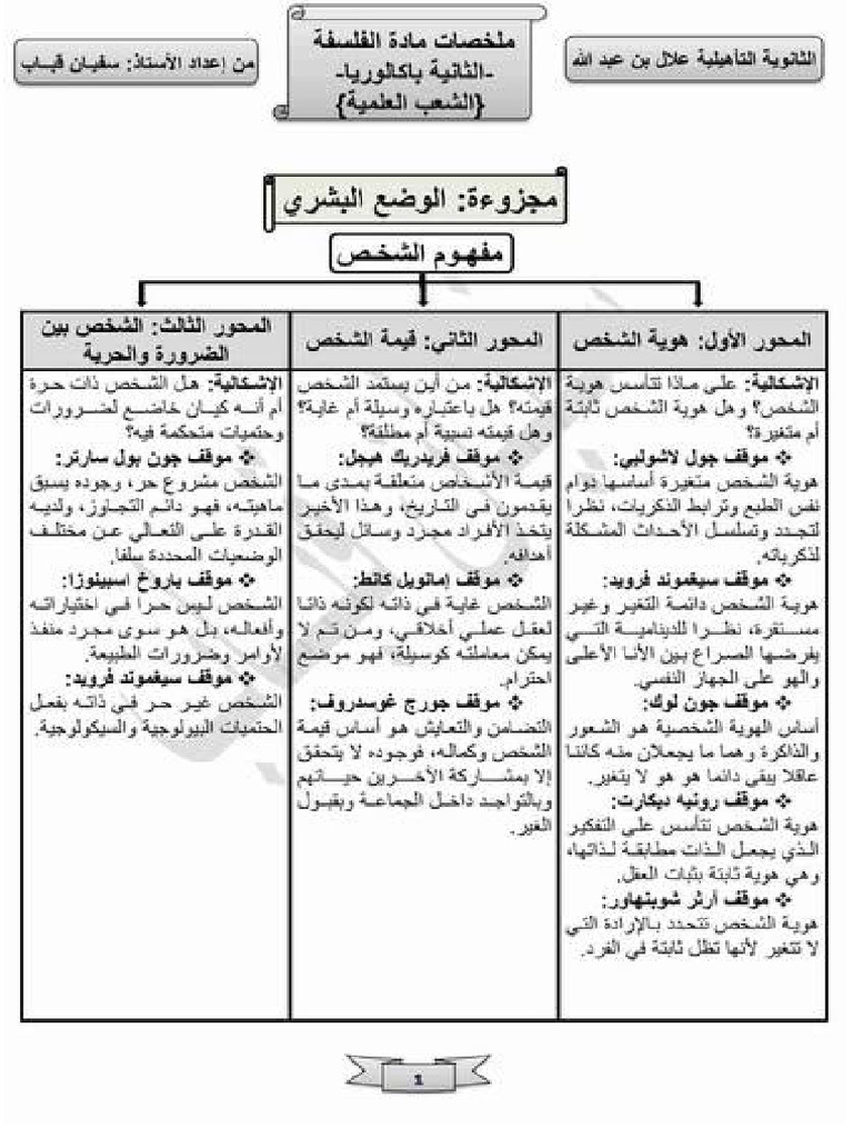 Molakhasat Falsafa 2 BAC LETTRE | PDF