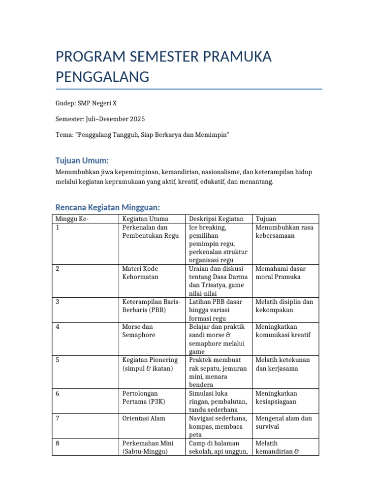 Program Semester Pramuka Penggalang | PDF
