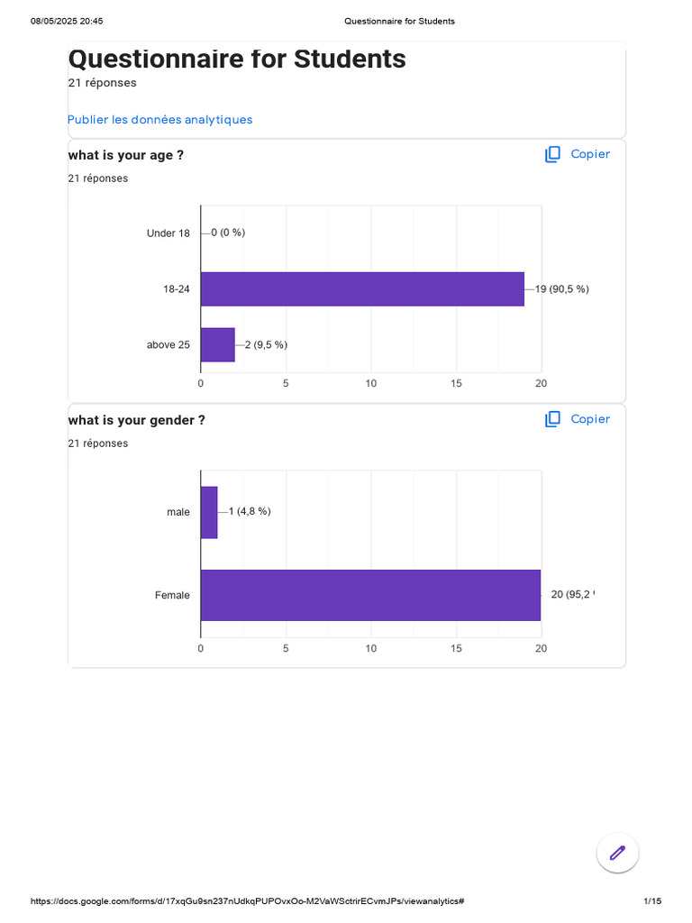 Questionnaire For Students | PDF | Educational Technology | Motivation