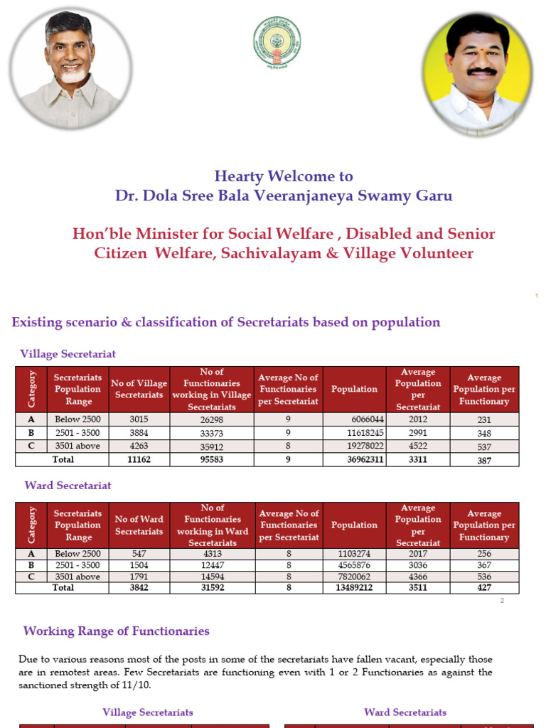 Rationalisation PPT For Employees Meeting 17.02.2025 | PDF | Government