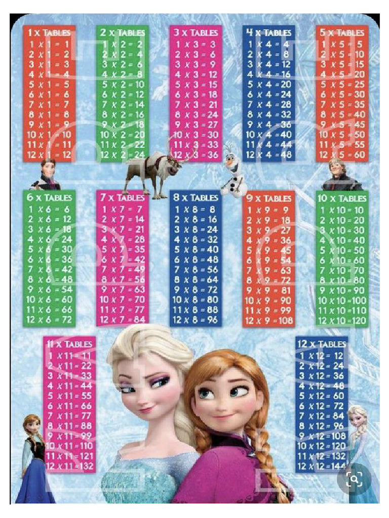 Tablas de Multiplicar de Princesas en PDF 7 | PDF