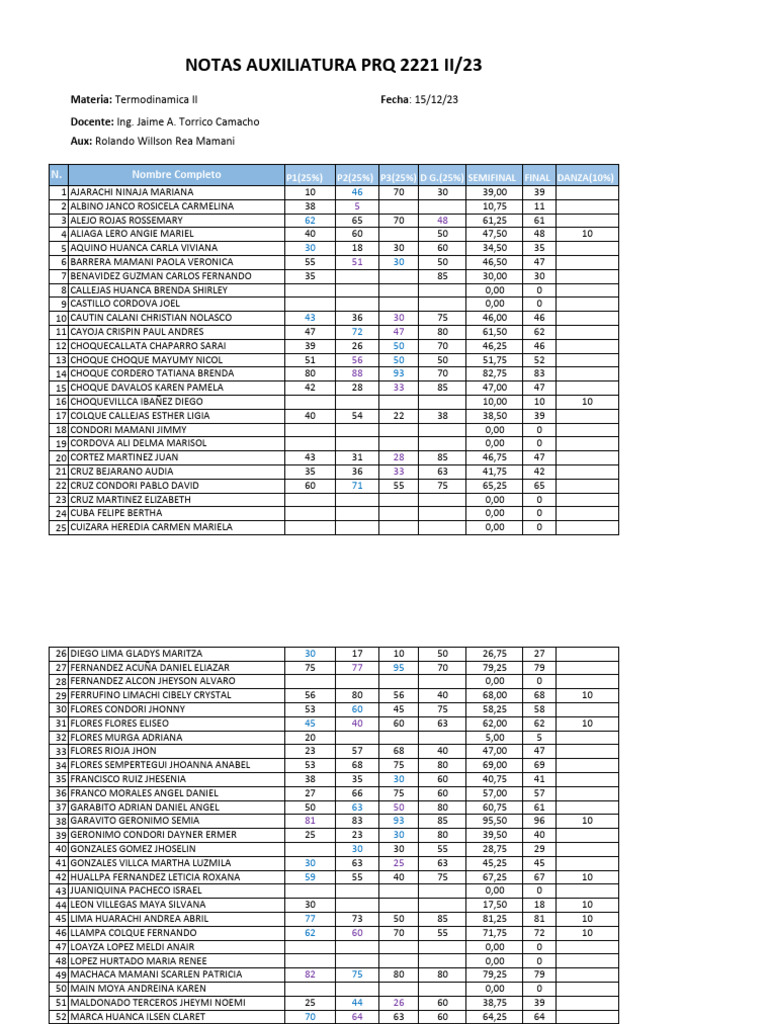 Notas Preliminares PRQ 2221 | PDF
