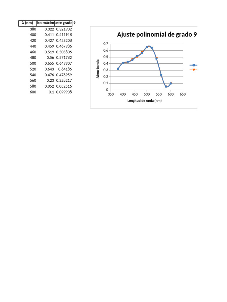 Curva_Polinomial_Grado9 | PDF