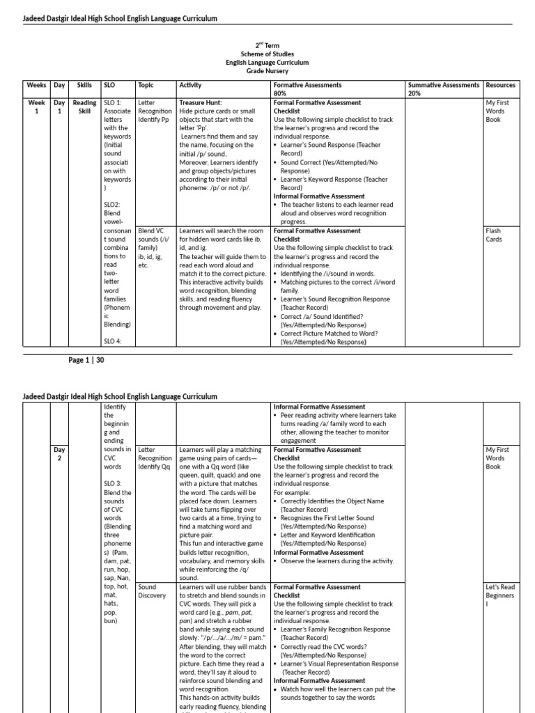 2nd Term Scheme of Studies Reading 1 | PDF | Fluency | Consonant