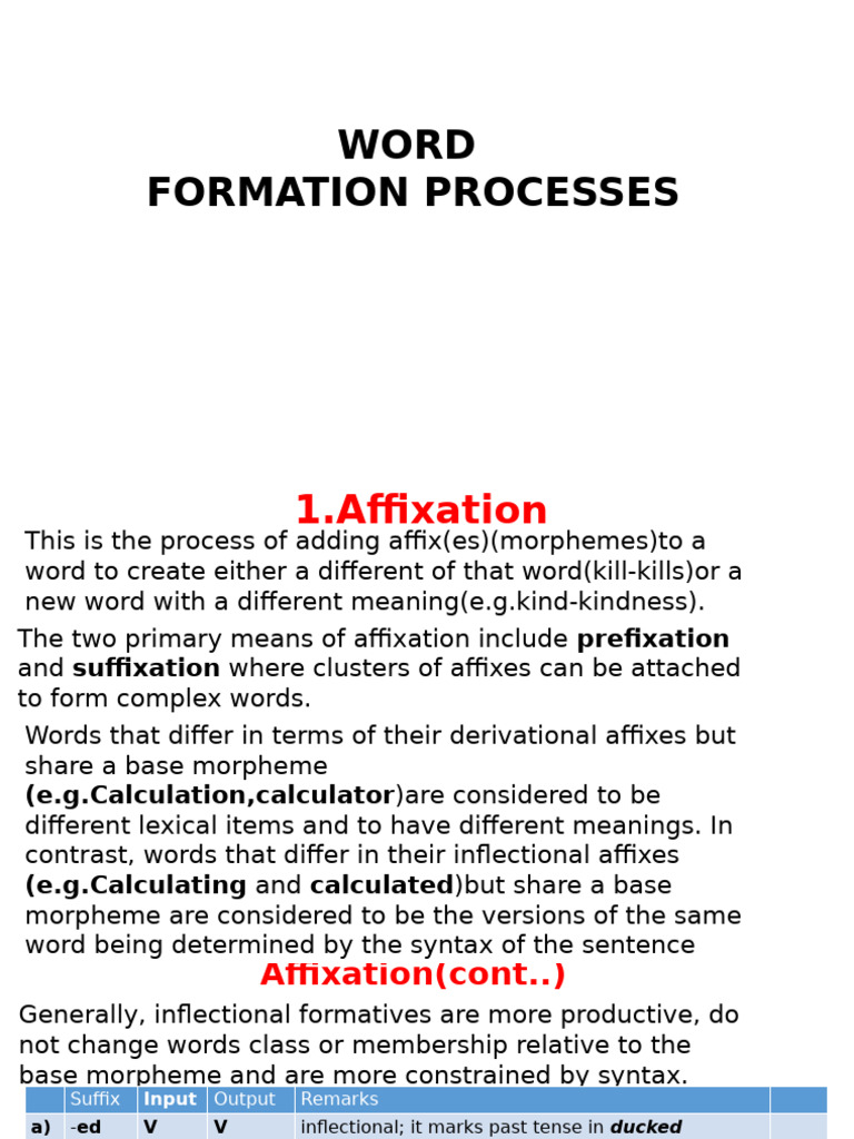 WORD FORMATION PROCESSES, New-4 | PDF | Word | Semantic Units