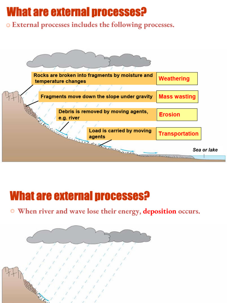 External Processes in Geography | PDF