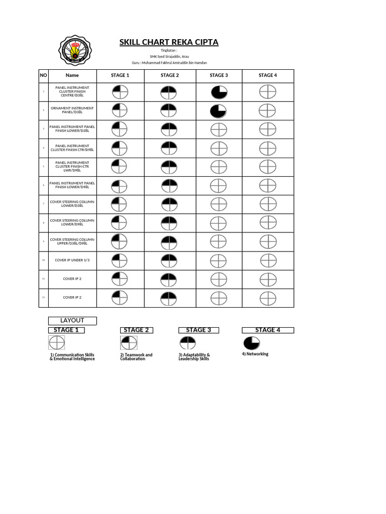 SKILL CHART D38LD98L | PDF
