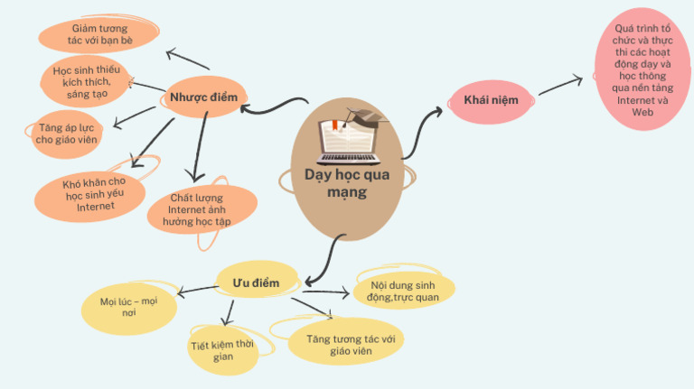 Mindmap Ho T Đ NG 2 | PDF